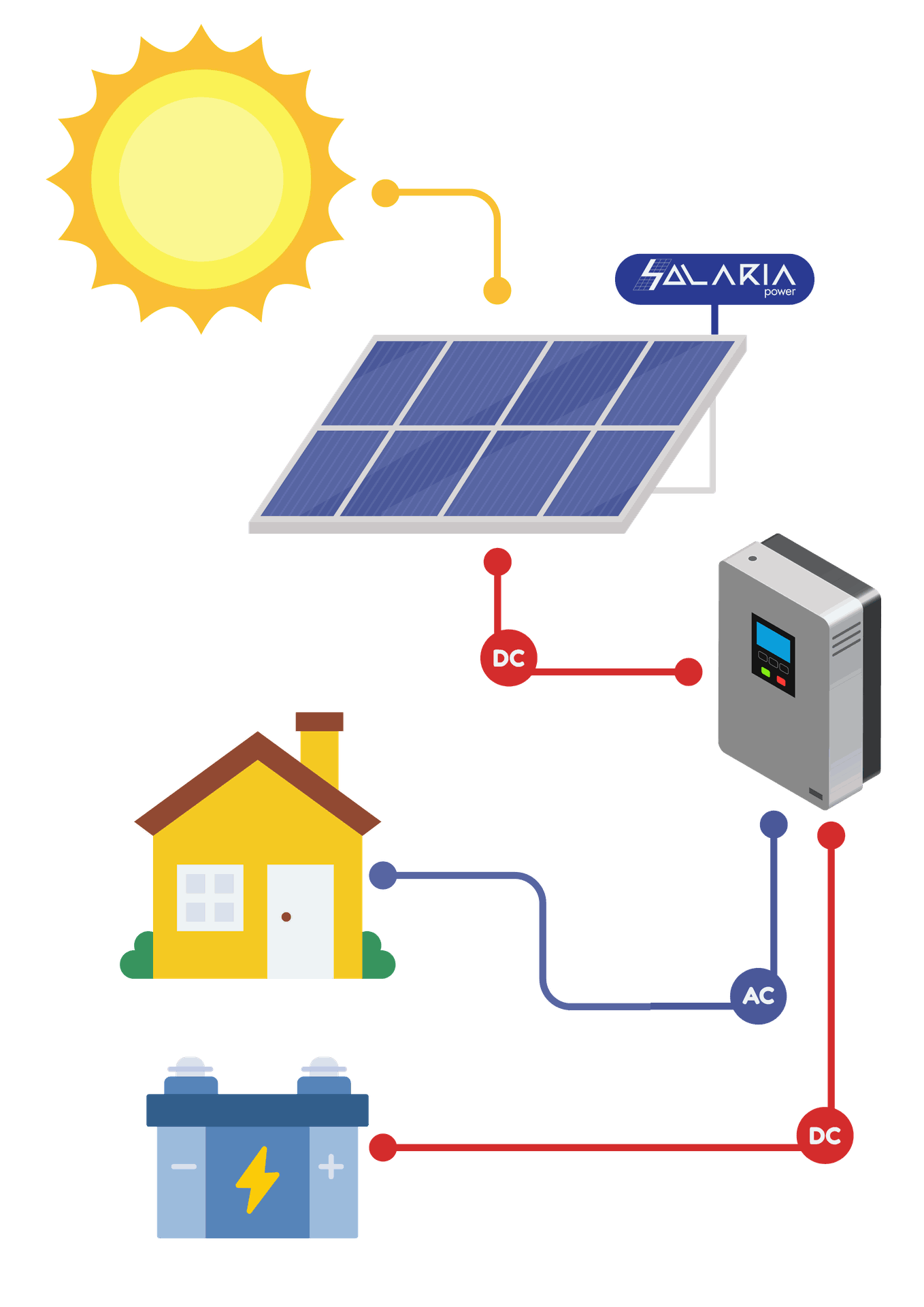 Off-grid systems | Solariapower